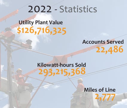 Annual Report | Valley Rural Electric Cooperative