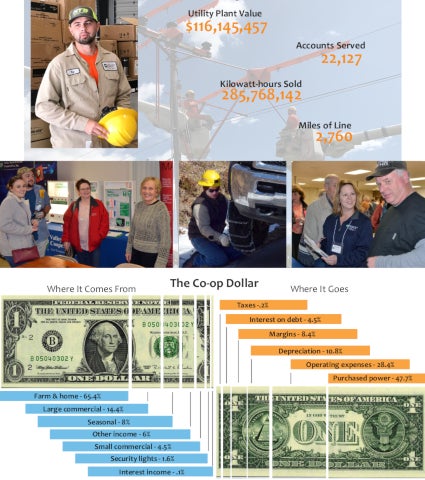 Annual Report | Valley Rural Electric Cooperative